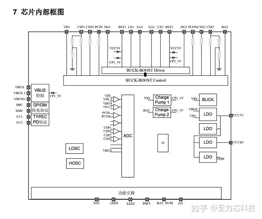 大功率电动工具充电方案芯片——IP2363，30W充电支持快充协议 - 知乎