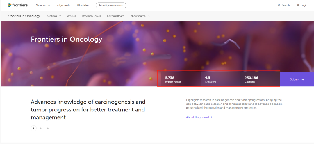 被扣上 “掠夺性期刊”帽子后，Frontiers in Oncology还能投吗？ - 知乎