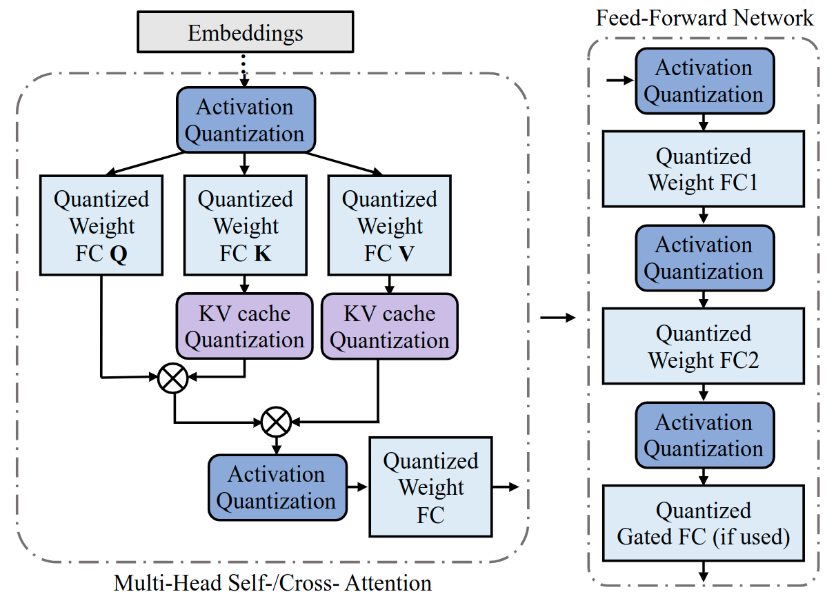 大模型轻量化 (四)：LLM-QAT：无需数据的 LLM 量化感知训练 - 知乎