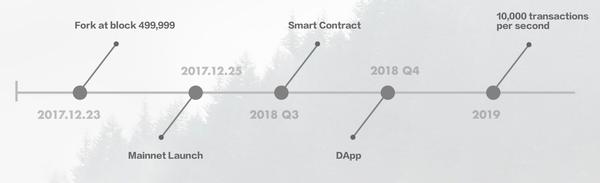 Lightning Bitcoin(LBTC)介绍 - 知乎