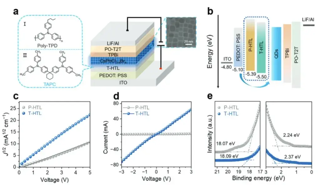 郑大AFM：11.0%EQE@465nm！高效深蓝QLEDs钙钛矿量子点发光二极管 - 知乎