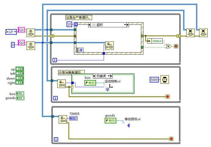 LabVIEW基础之程序流程与结构 - 知乎