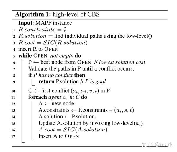 多智能体路径搜索（MAPF）—Conflict-Based Search (CBS)家族系列算法介绍 - 知乎
