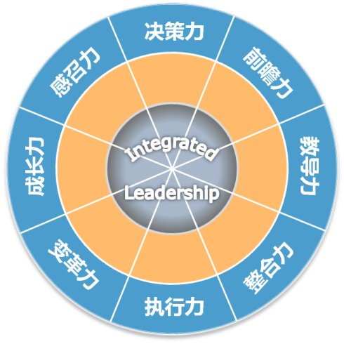 BLM战略模型：一套完整的战略规划方法论 - 知乎