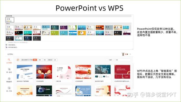 PowerPoint与WPS演示完美结合，一本书玩转工作型PPT - 知乎