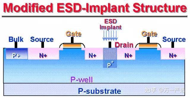 一文讲透静电放电（ESD）保护！ - 知乎
