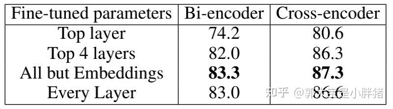 论文笔记 | Poly-encoders - 知乎
