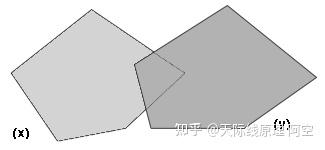 NetLogo Gis 扩展 - 知乎