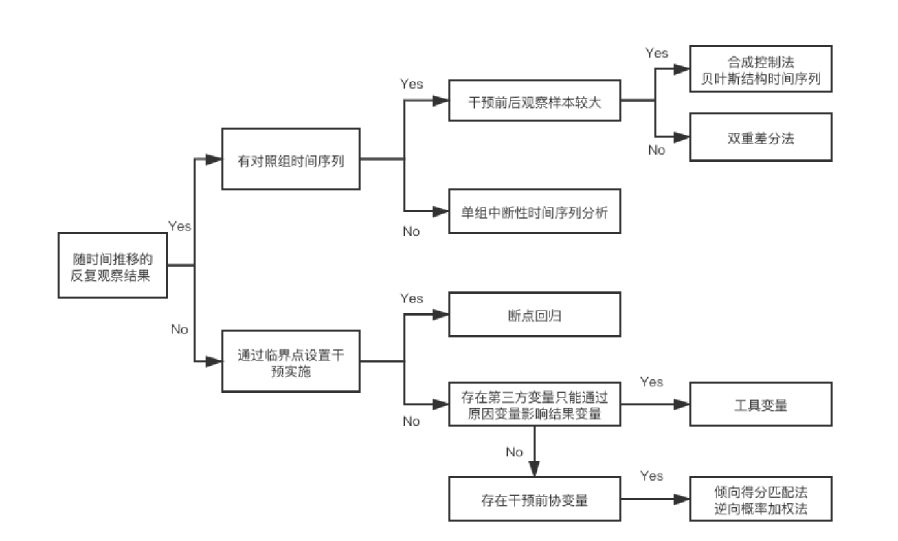 跟着开源项目学因果推断——CausalImpact 贝叶斯结构时间序列模型（二十一） - 知乎