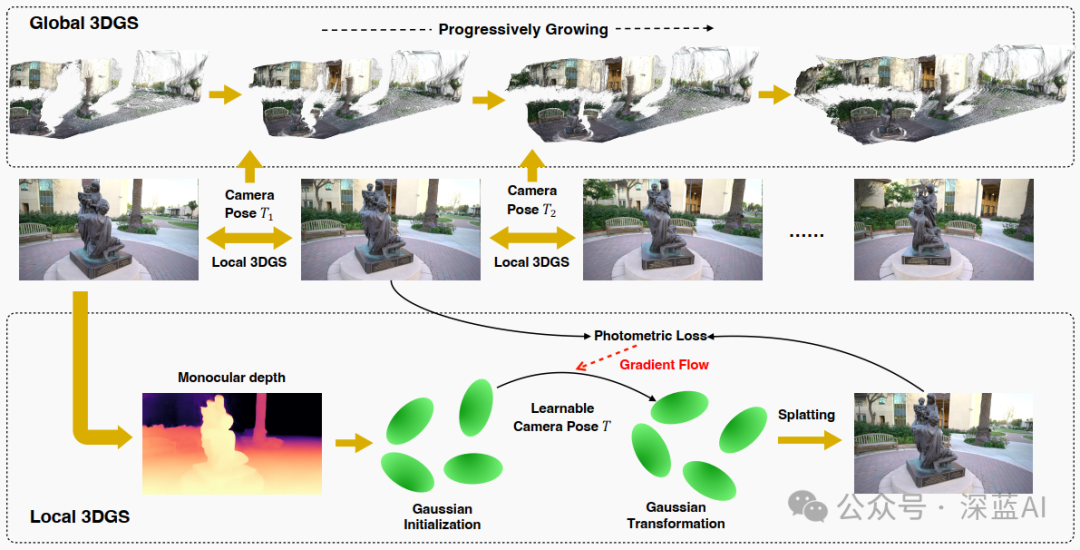 不需要COLMAP的3DGS投影？ - 知乎