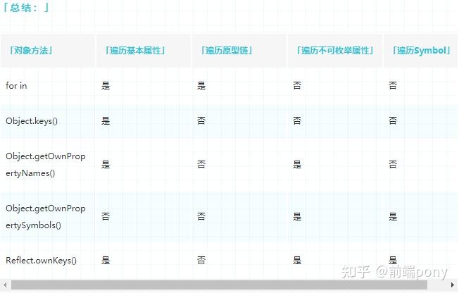 24个 JavaScript 循环遍历方法，你都知道吗？ - 知乎