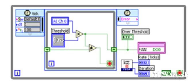 LabVIEWCompactRIO 开发指南26 同步循环 - 知乎