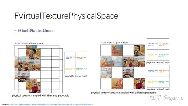 UE Virtual Texture图文浅析 - 知乎