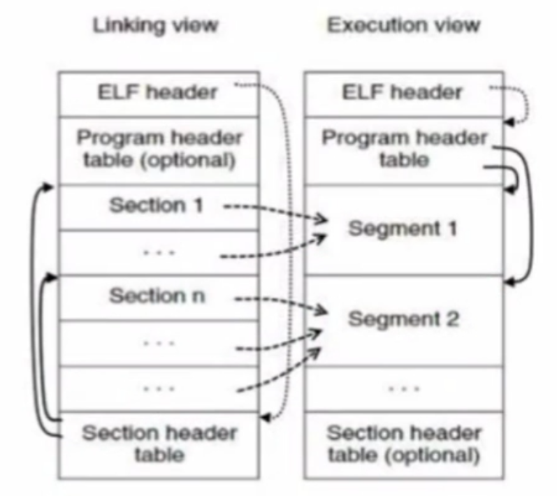 ELF文件结构 - 知乎