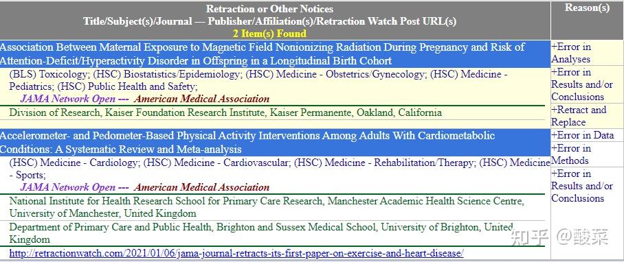 厉害了！JAMA旗下5分新刊，今年或将涨破8分！ - 知乎