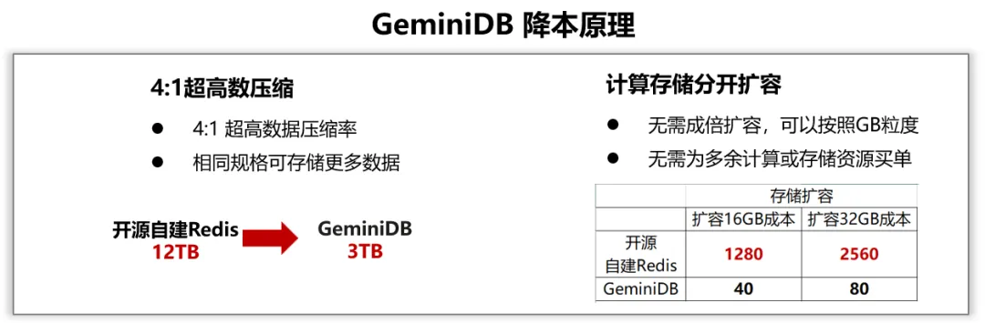 华为云GeminiDB，广告RTA的“登云梯” - 知乎