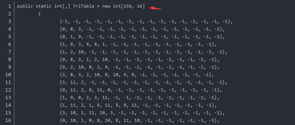 Marching cubes算法解析（MC） - 知乎