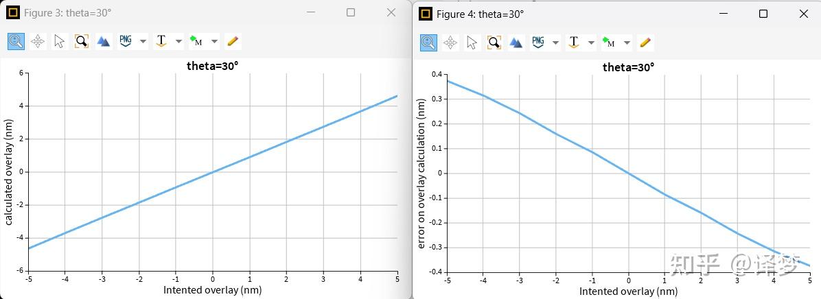 用Lumerical RCWA/Zemax 仿真基于衍射的套刻测量系统设计 - 知乎