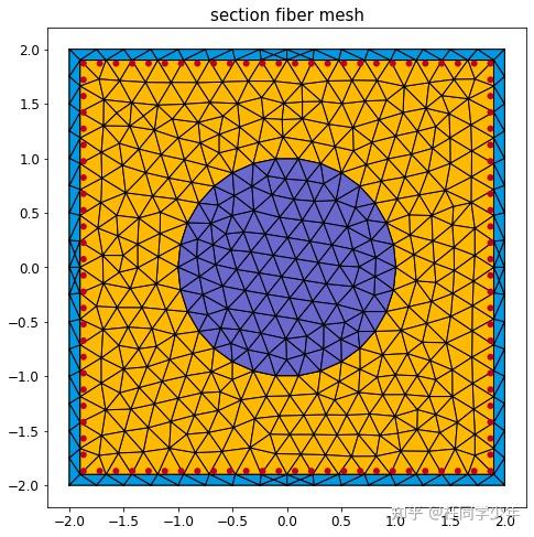 轻松划分你的OpenSees纤维截面 - 知乎