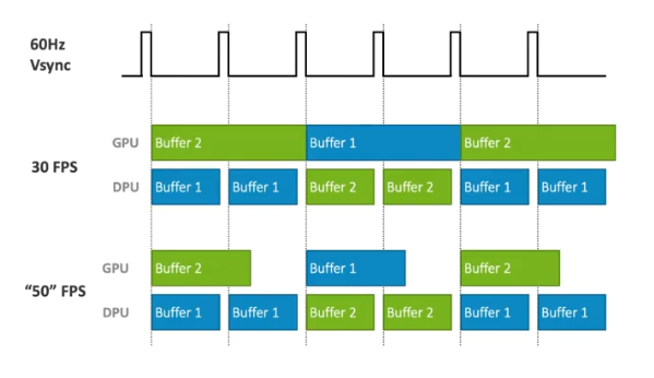 深入探索移动端GPU图形架构 - 知乎