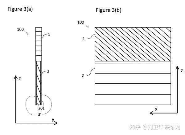 Lumus专利分享用于二维图像扩展的复合LOE及其制造方法 - 知乎