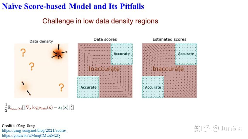 Diffusion Model：从基础到前沿 - 知乎