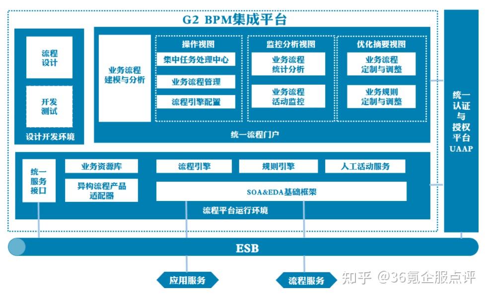 大型企业都在用业务流程管理是什么?15款bpm软件盘点 知乎