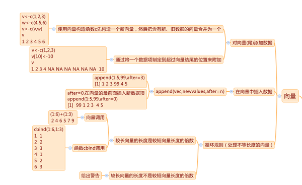 R语言数据结构 知乎