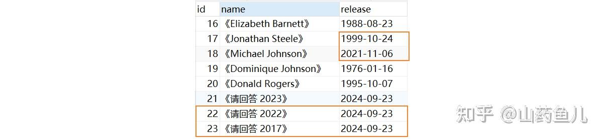 「Django 基础篇」数据库与 ORM 框架 - 知乎