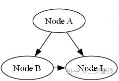 graphviz 安装配置 - 知乎