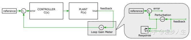 PLECS 教程115：分析工具（Analysis Tools） - 知乎