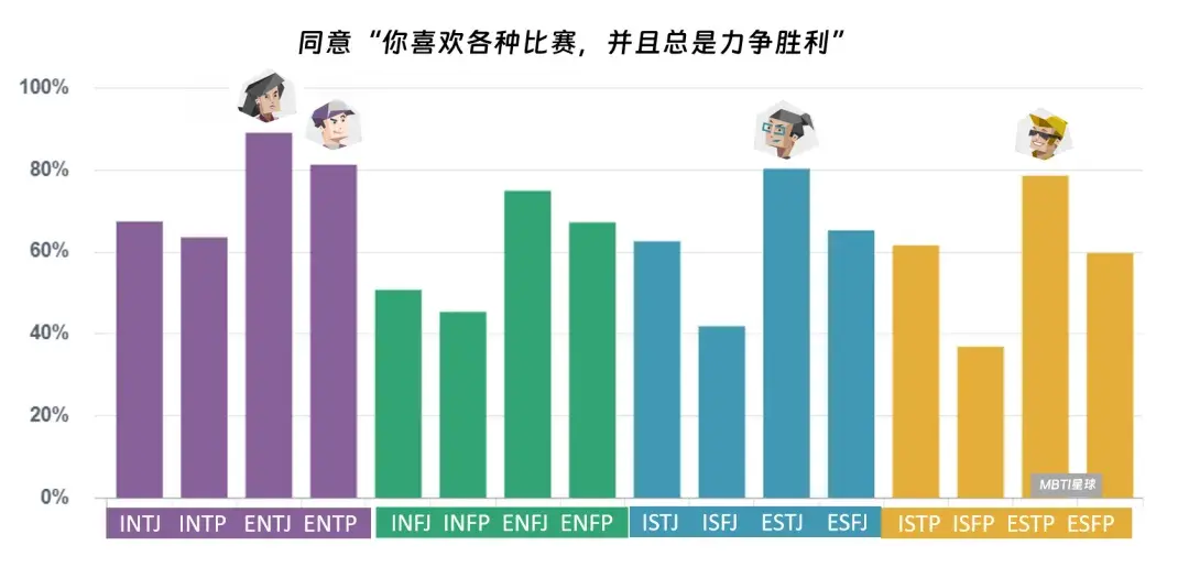 MBTI 中的“淡人” vs “浓人”【MBTI星球】 - 知乎