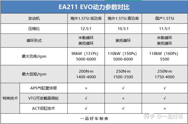 就买1.5T！试驾全新上汽大众朗逸300TSI DSG - 知乎