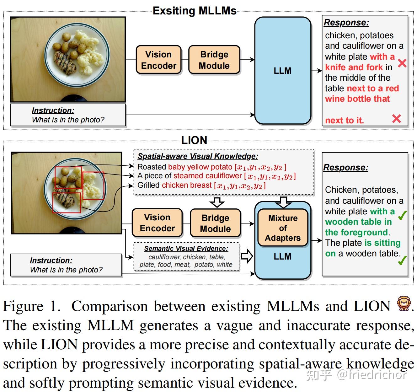 2023.11.21 arXiv 多模态/对话 论文推荐 - 知乎