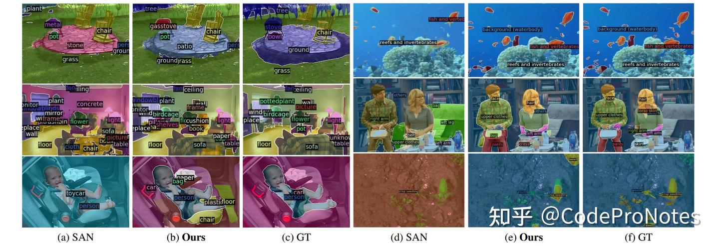 CVPR | 开放词汇分割 | CAT-Seg: 聚合CLIP图像与文本嵌入之间的成本体积实现高效微调，代码开源！ - 知乎
