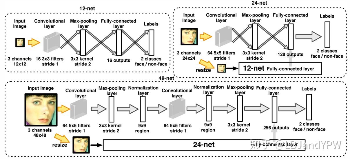 Cascade CNN论文解读 - 知乎