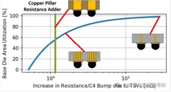 浅谈Intel在先进封装领域的探索：EMIB、Foveros、ODI、Direct - 知乎