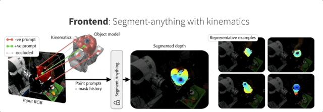 Science Robotics封面：视触觉结合，机器人追踪精度提升94% - 知乎
