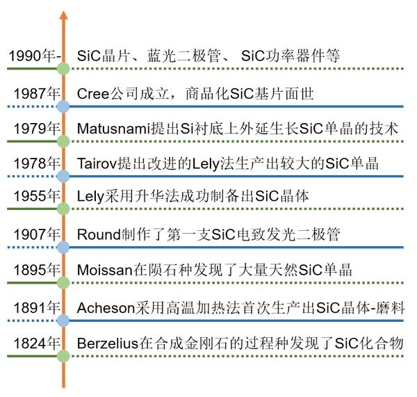 认识半导体XVIII——SiC半导体材料 - 知乎