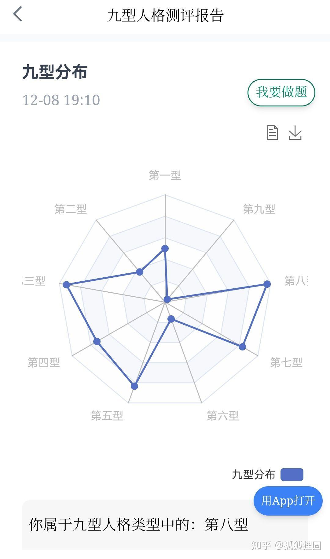 我的mbti/九型人格/tritype/大五人格/DND阵营/Socionics/荣格八维。 - 知乎