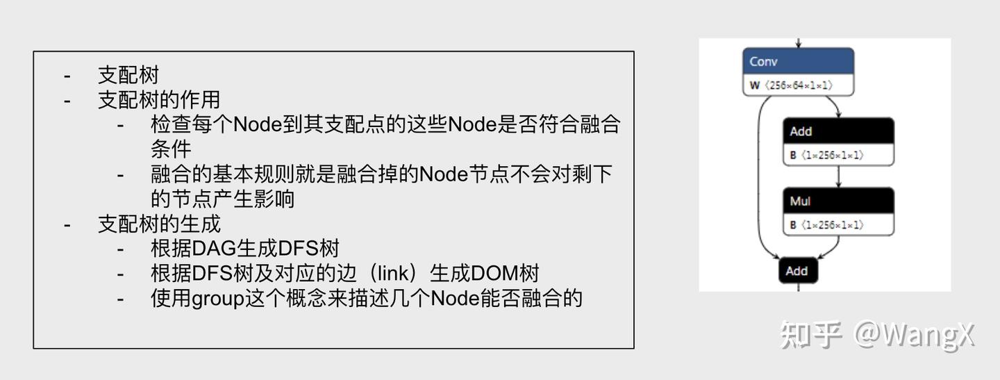 Op Fusion（一）： 什么是算子融合 - 知乎