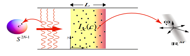 Statistical Physics Emerging from Wave Fluctuation - 知乎