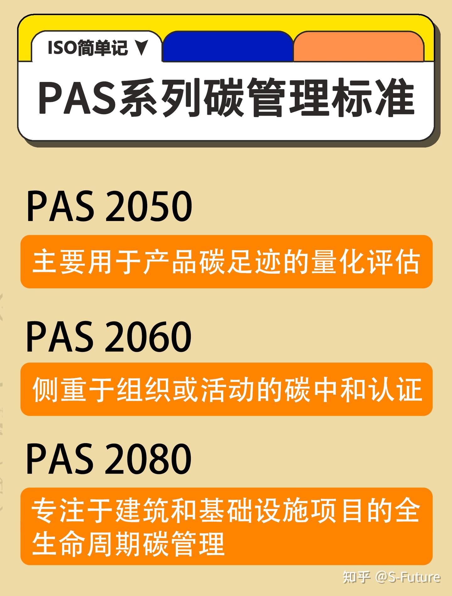解读碳管理的三板斧：辨析PAS系列三项标准 - 知乎
