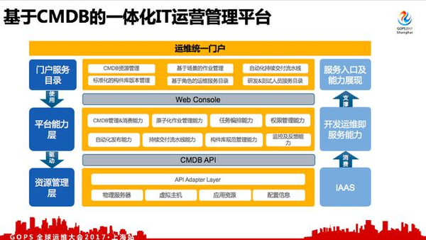 【干货·案例】金融行业应用型CMDB建设实录 - 知乎