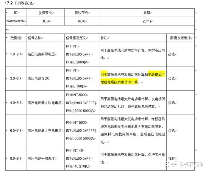 DBC文件编写指导 - 知乎