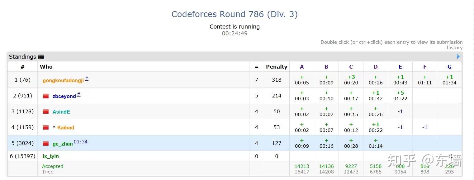 连续十天vp codeforces(div3)打卡计划 - 知乎