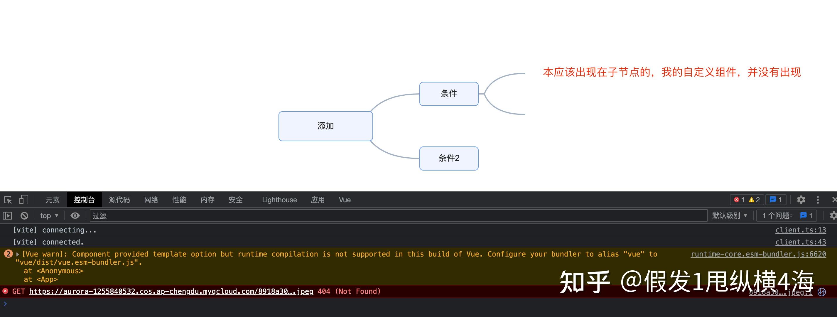 Vue3 + antV X6 实现类似思维导图功能 - 知乎