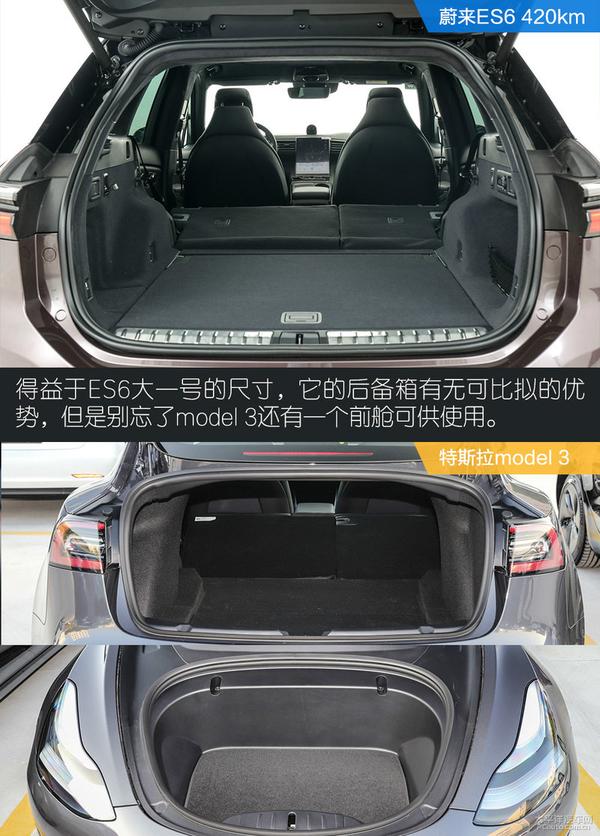 比Model3贵了近4万 蔚来ES6胜算几何？ - 知乎