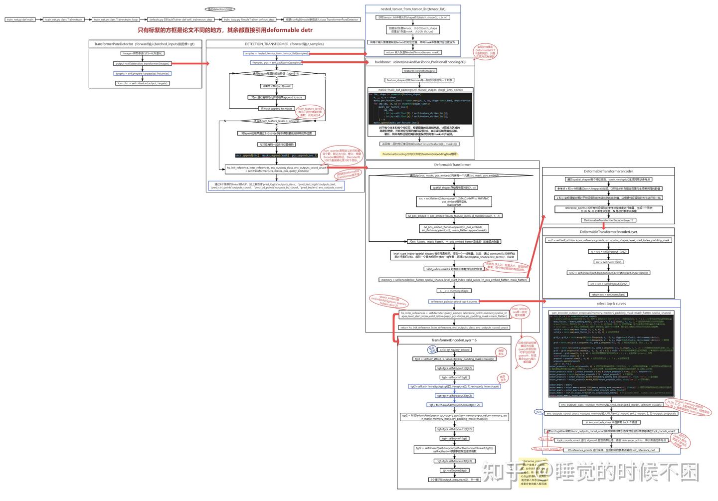 DeepSolo: Let Transformer Decoder with Explicit Points Solo for Text Spotting - 知乎