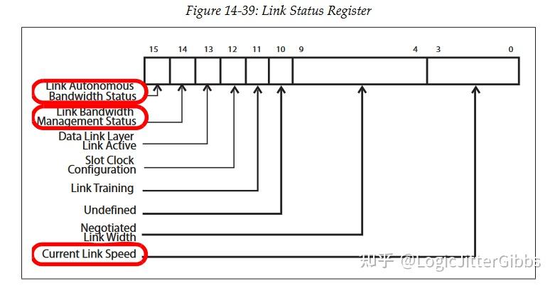 [译文]《PCI Express Technology 3.0》Chapter 14 Link Initialization & Training//链路初始化与训练 节8 Recovery - 知乎